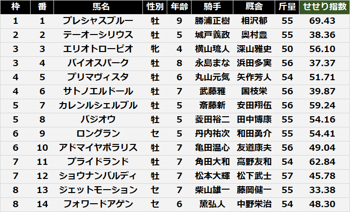 4月16日(日) 指数予想｜せせり WIN5&指数予想｜note