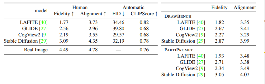 CyberAgent より、画像生成タスクにおける新たな評価指標の提案｜teftef