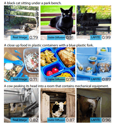 CyberAgent より、画像生成タスクにおける新たな評価指標の提案｜teftef