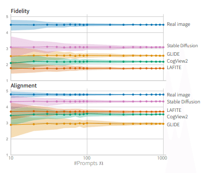CyberAgent より、画像生成タスクにおける新たな評価指標の提案｜teftef