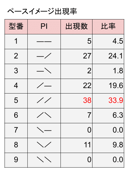 【重賞】レビュー（皐月賞・アーリントンC・アンタレスS）｜VRS18｜note