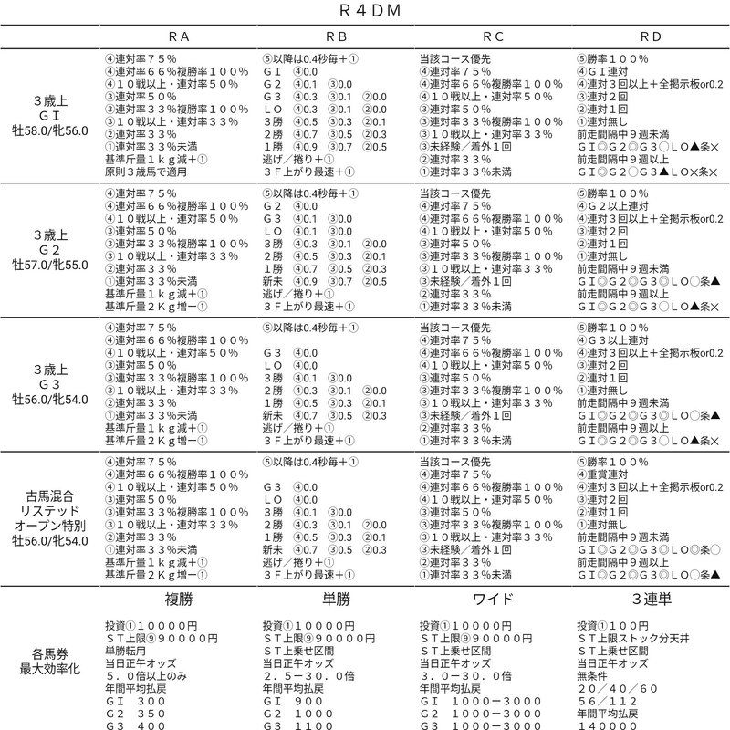 回収率326％・収支＋247,940円｜露魅王🏇R4DM