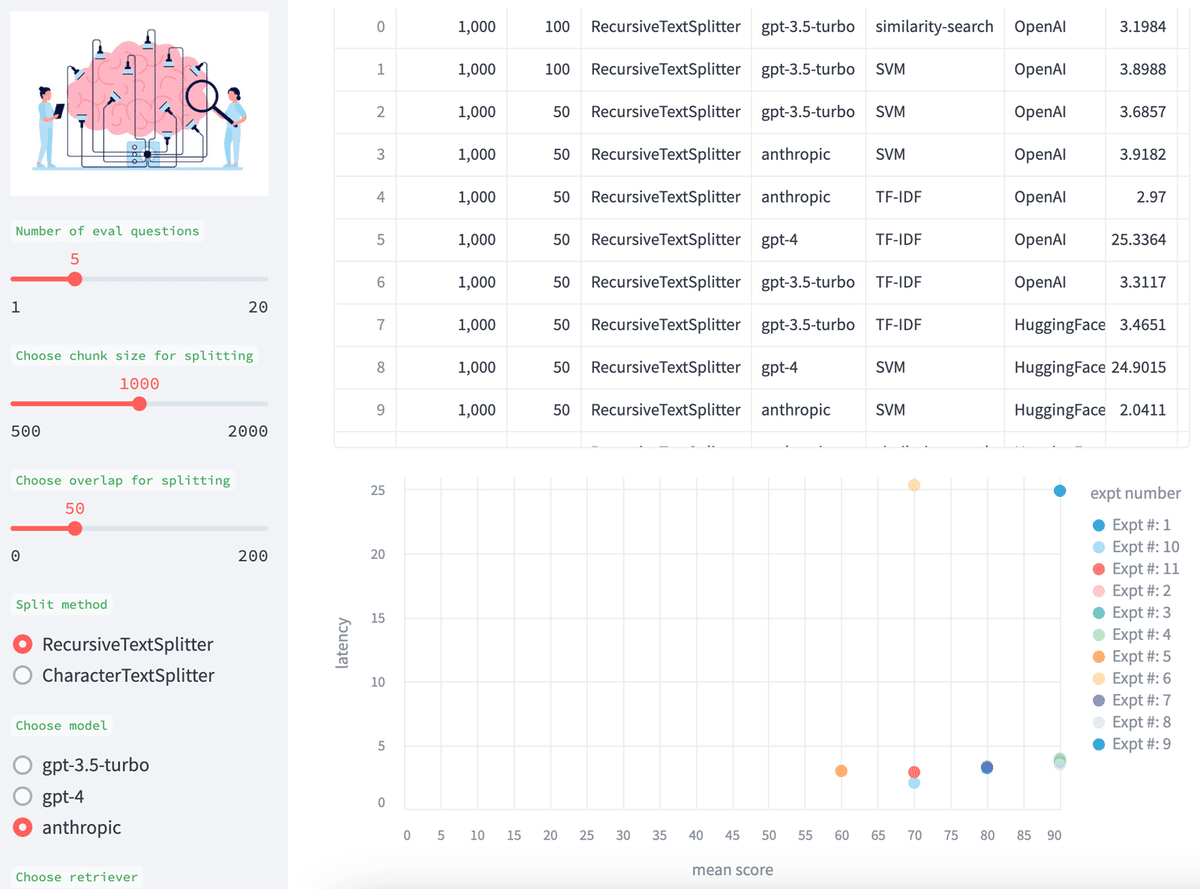 LangChain の QAチェーンの自動評価ツール Auto-evaluator｜npaka