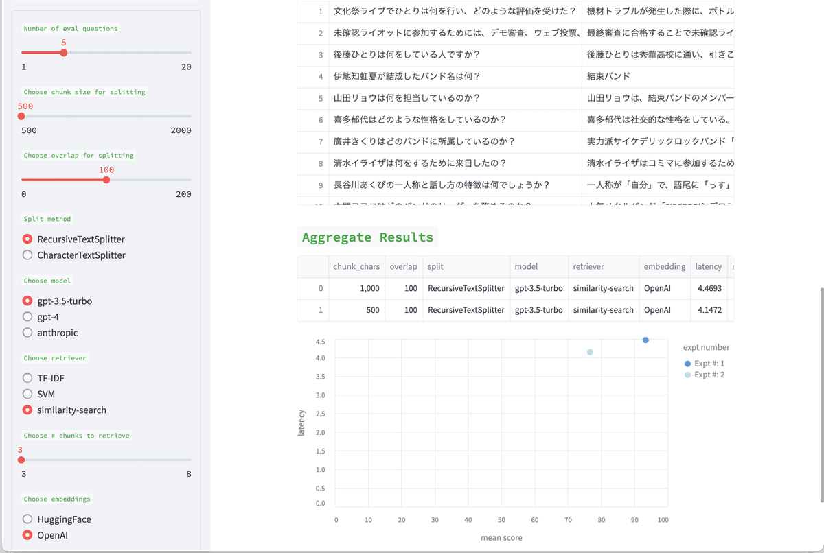 LangChain の QAチェーンの自動評価ツール Auto-evaluator｜npaka