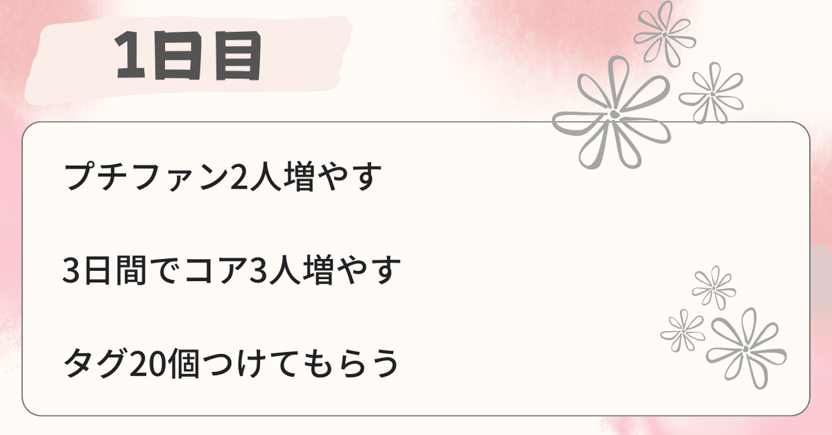 【D2ランク対象！】fmfmチャレンジ！｜fmfm(フムフム)公式