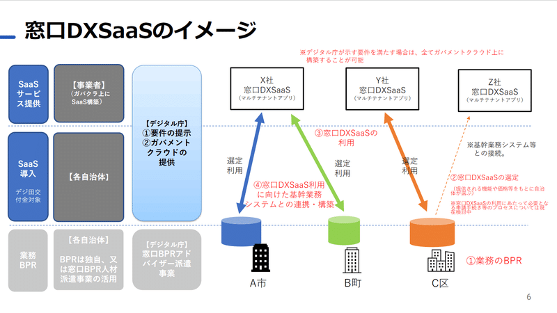 SaaSが拓くDXの未来～自治体窓口DX「書かないワンストップ窓口」Comming soon～｜沖志乃 義人