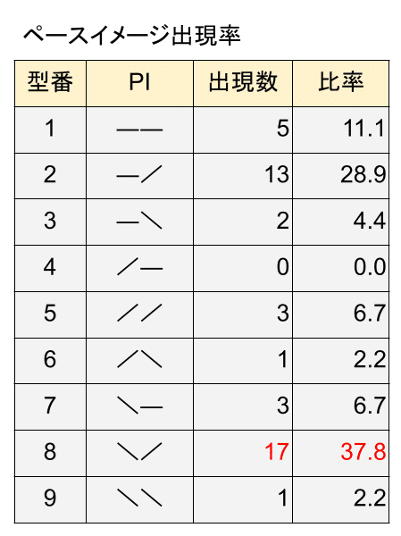 【展開分析】マイラーズC（G2）｜VRS18🐴