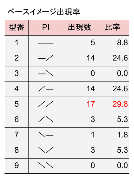 【展開分析】福島牝馬S（G3）｜VRS18