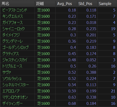 【展開分析】マイラーズC（G2）｜VRS18🐴