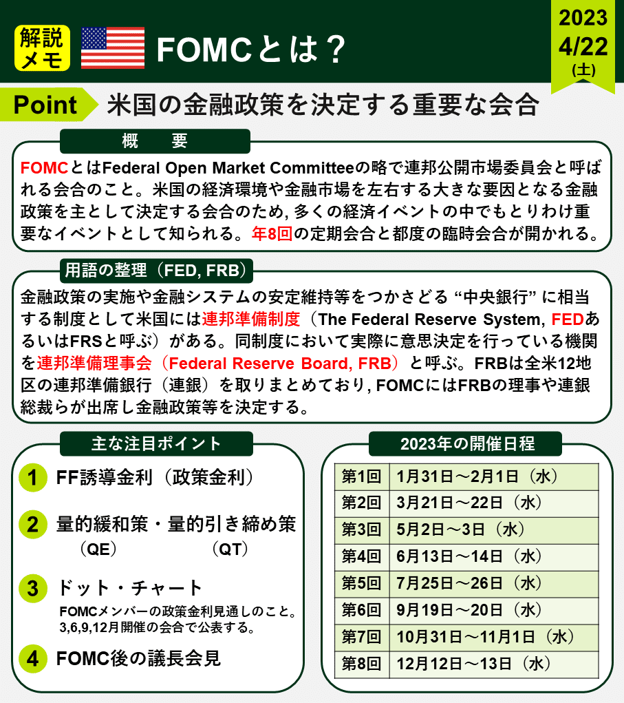 FOMC迫る FRB高官発言まとめ｜池田伸太郎