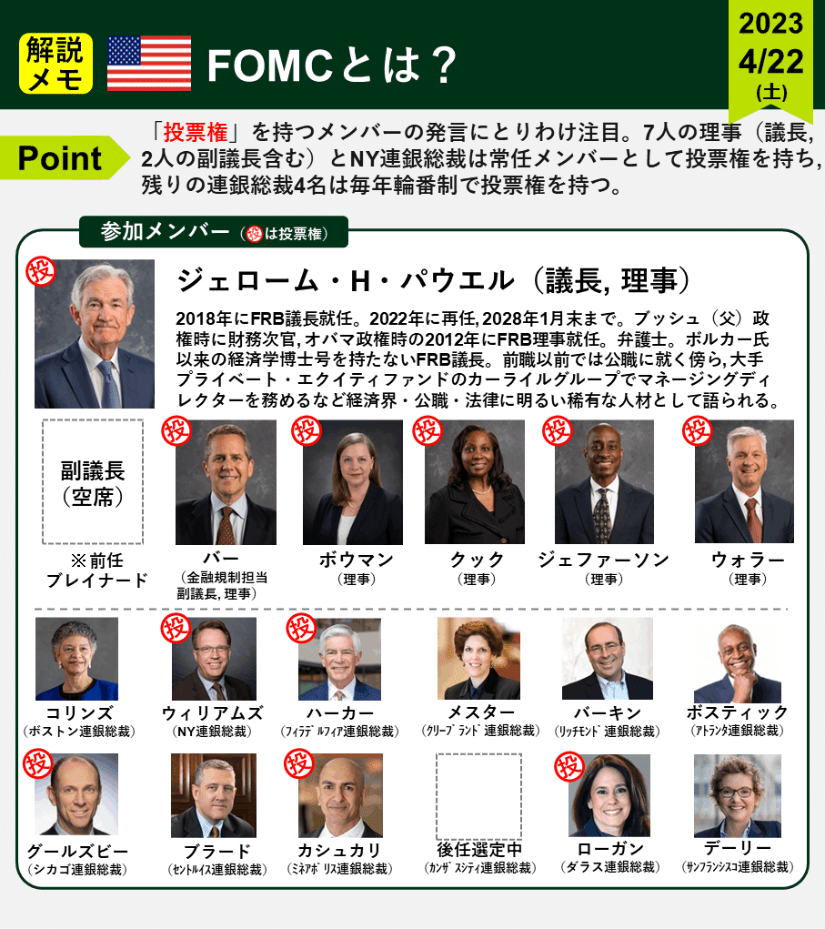 FOMC迫る FRB高官発言まとめ｜池田伸太郎