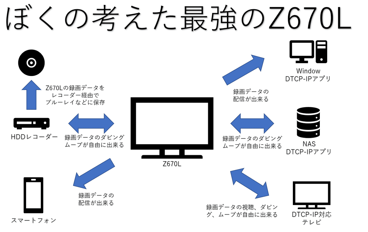 改めてDTCP-IPについて考える｜VINCENT2GB