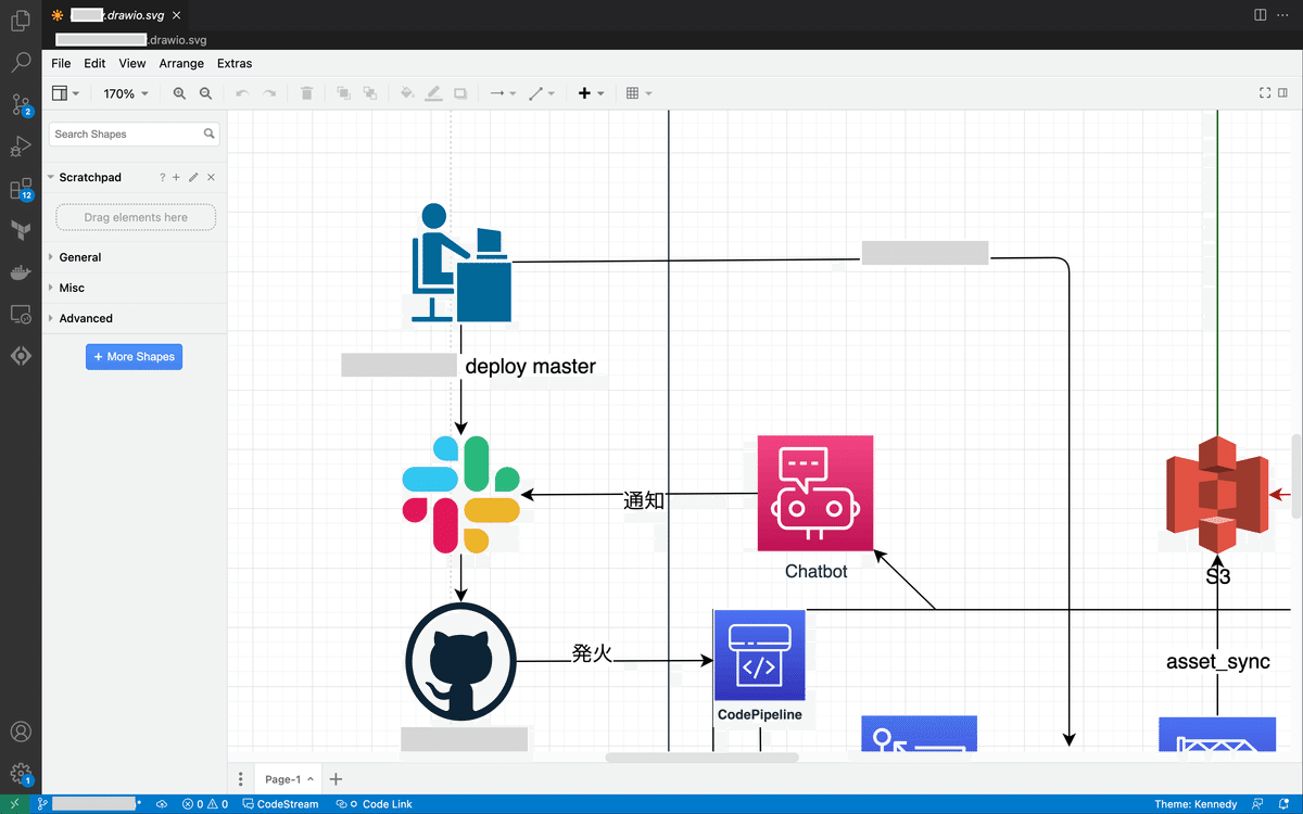 インフラ構成図を追加するメリットと運用のつらさ｜jaruuu(Ryosuke Hamaguchi)