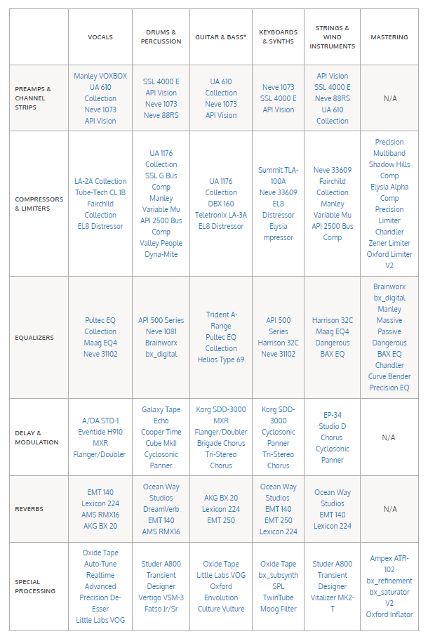 UADに最初から入っているPrecision Mix Rack Collectionとはなんぞや？ 機能とレビュー｜イーヴィルな斉藤