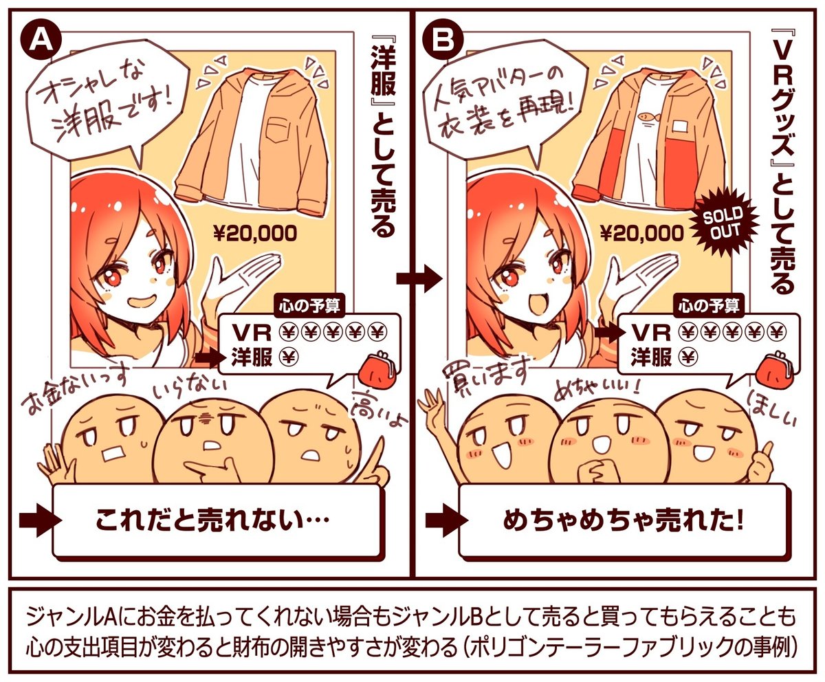 270万人が登録、月間5億円が取引される「Skeb」のクリエイターファースト戦略。SNSで広まる仕組みと、「やらないこと」を決めるとユーザー体験が変わる話。｜アプリマーケティング研究所