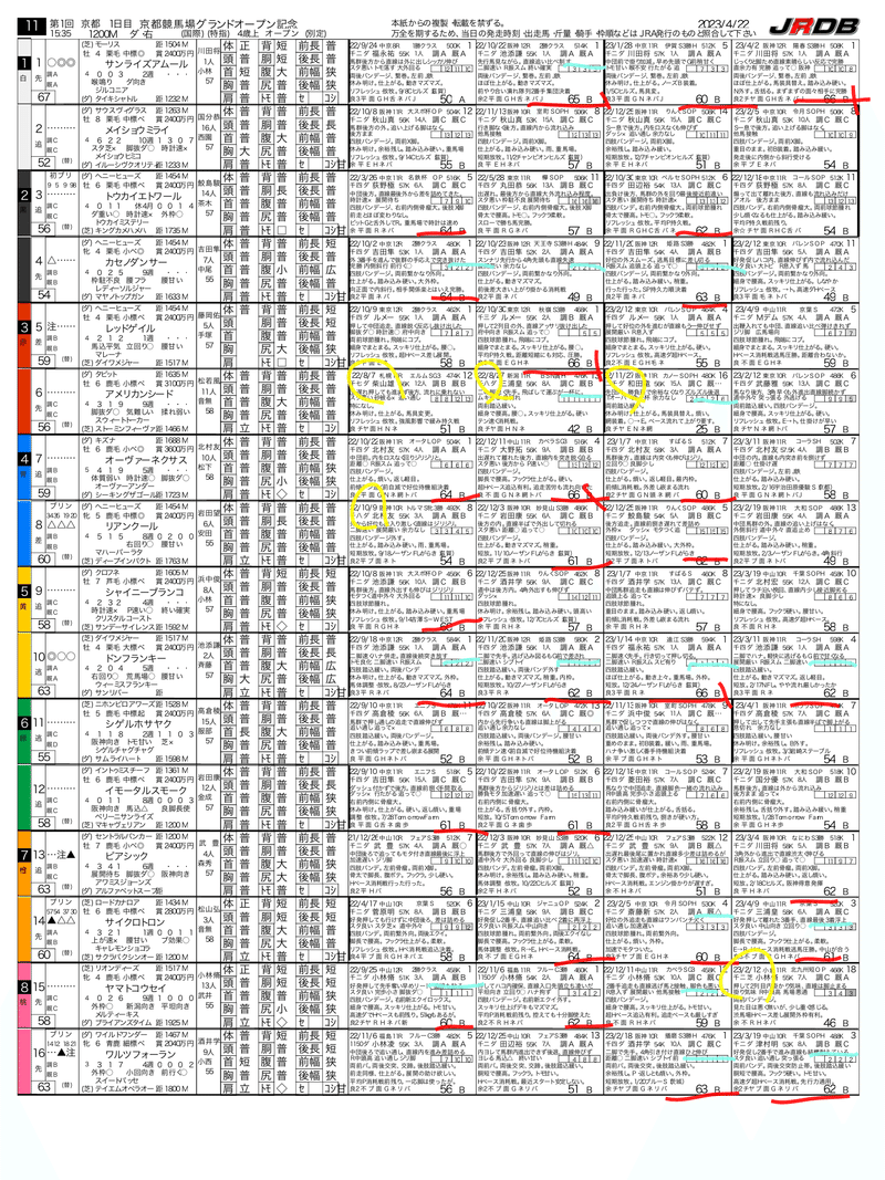 2023.04.22の予想｜ごりらーまん｜note