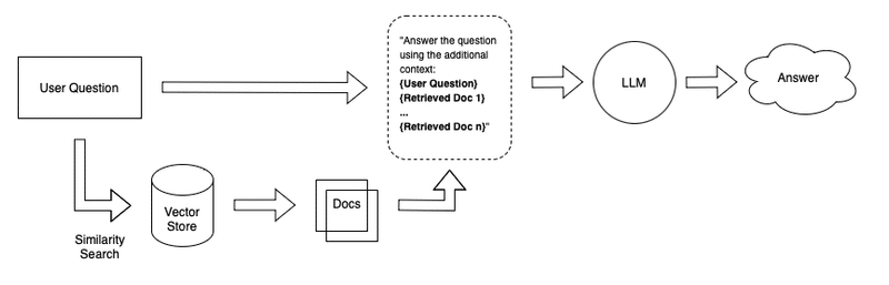 LangChainの新機能Contextual Compression Retrieverを試す｜mah_lab / 西見 公宏