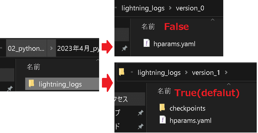 Python機械学習(フレームワーク)：Pytorch Lightning｜KIYO