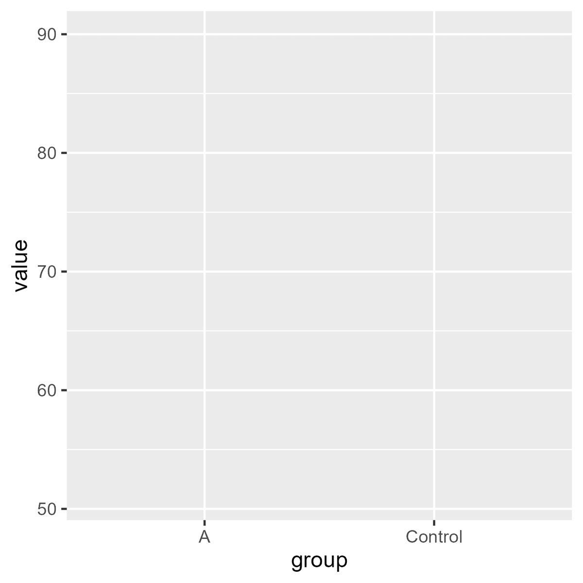 【R Studio】 ggplot2で論文のようなグラフを描く 【実践的に一手順ずつ解説】｜TaQiOn