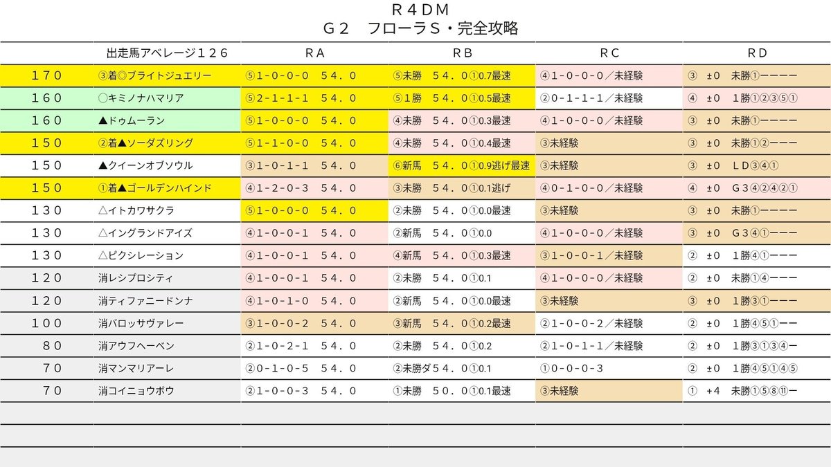 日曜JRA結果＋40520円｜露魅王🏇R4DM