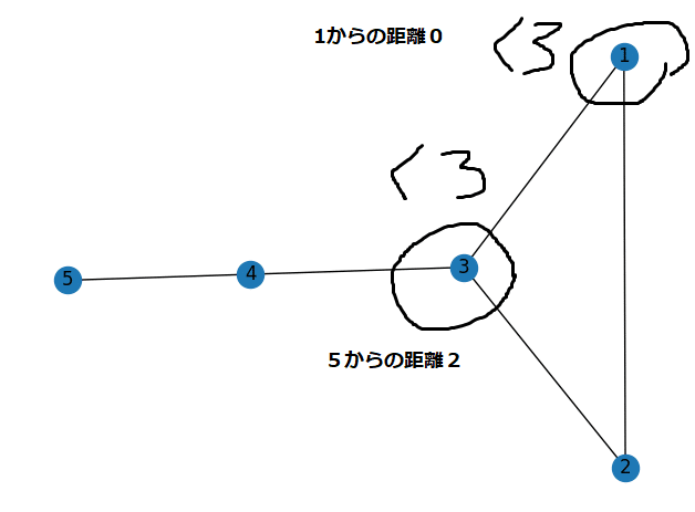 Atcoder Beginner Contest 299 A Eをtypescriptで解く。｜qlitre