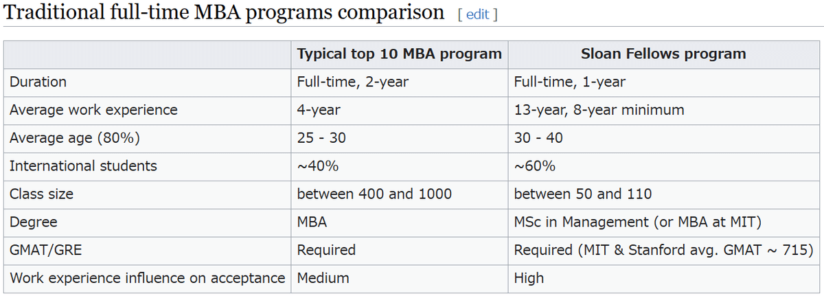 ミッドキャリア向けのMBAのご紹介：Sloan Fellows(MIT、LBS、Stanford)｜Takeshi