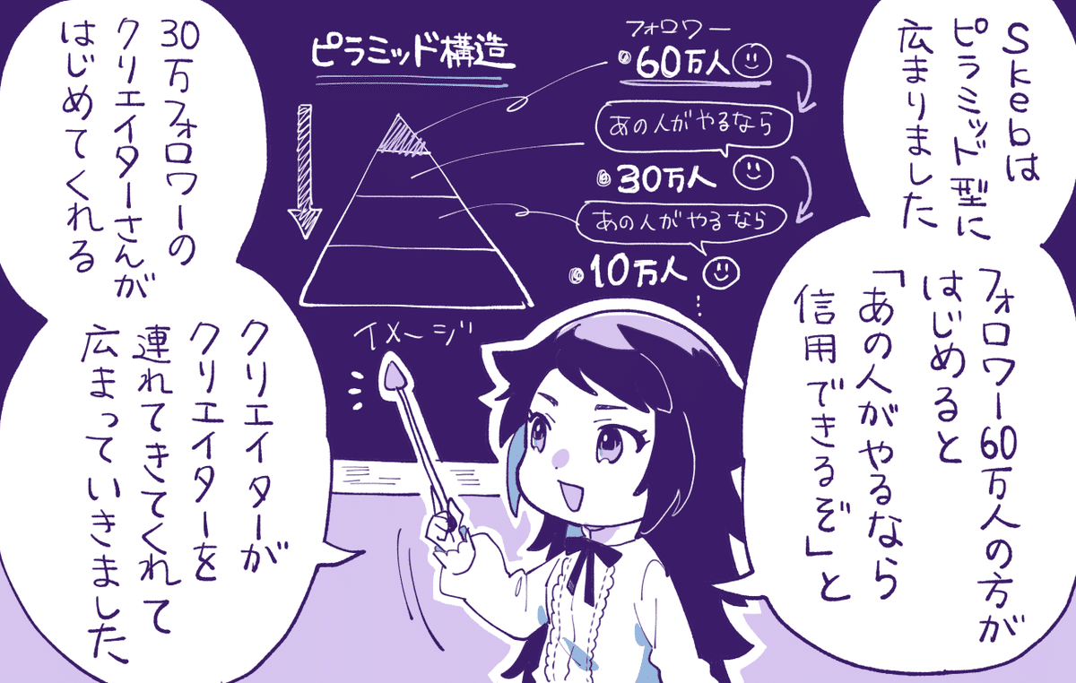 270万人が登録、月間5億円が取引される「Skeb」のクリエイターファースト戦略。SNSで広まる仕組みと、「やらないこと」を決めるとユーザー体験が変わる話。｜アプリマーケティング研究所