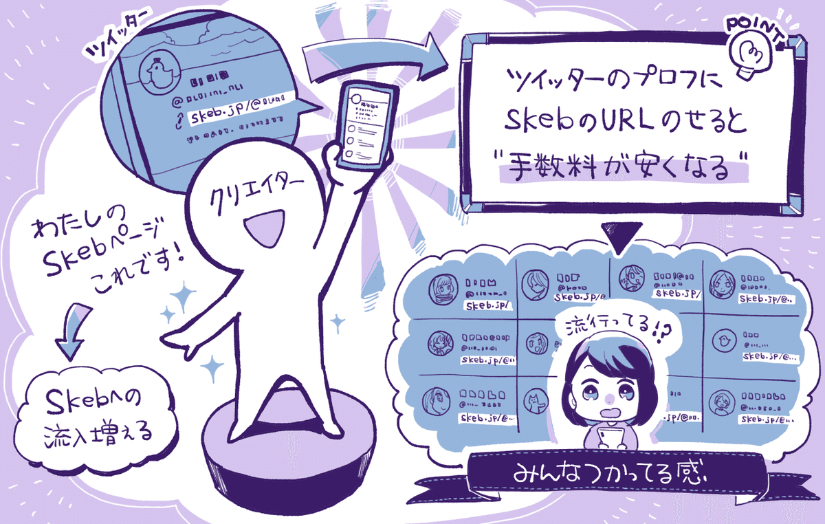 270万人が登録、月間5億円が取引される「Skeb」のクリエイターファースト戦略。SNSで広まる仕組みと、「やらないこと」を決めるとユーザー体験が変わる話。｜アプリマーケティング研究所