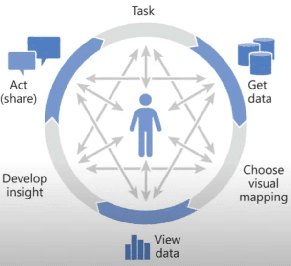 Visual Best Practice 要点まとめ｜佐々木将