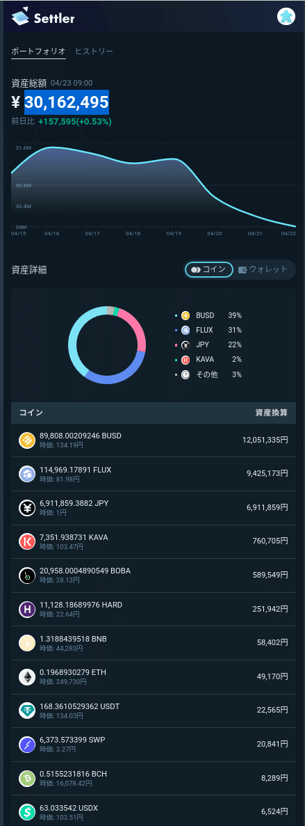 株式会社Settler関連会社の資産運用（暗号資産・株）を公開 2023/04/24｜株式会社Settler代表｜note