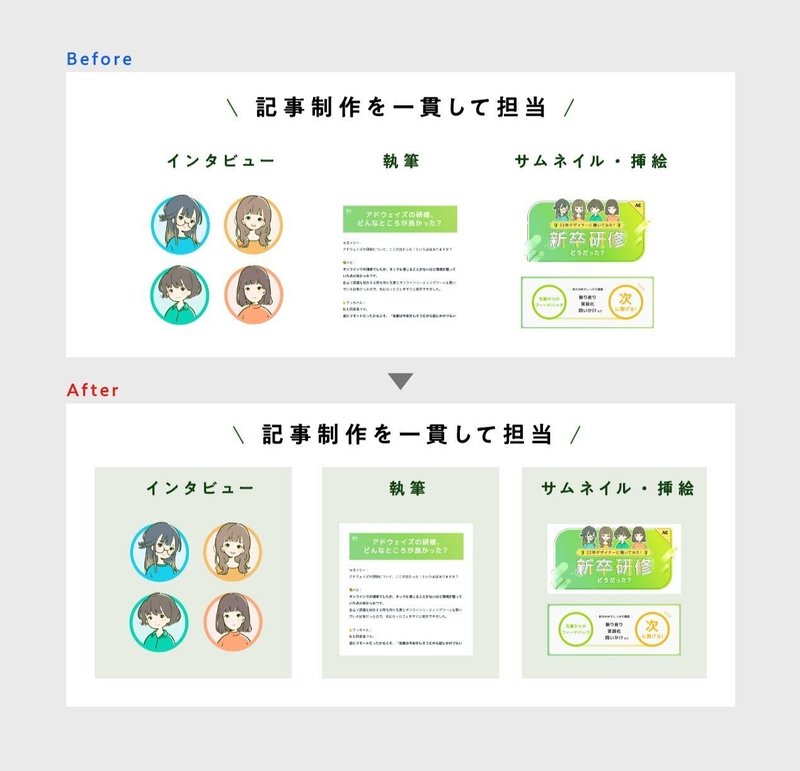 ポートフォリオ制作にも役立つ！デザインによる情報整理のコツ｜ADWAYS CREATIVE