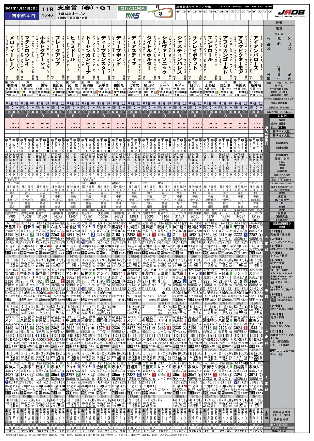 新ウェブレーシングペーパー(特別登録版)【4月29日～4月30日】｜JRDB 競馬アラカルト