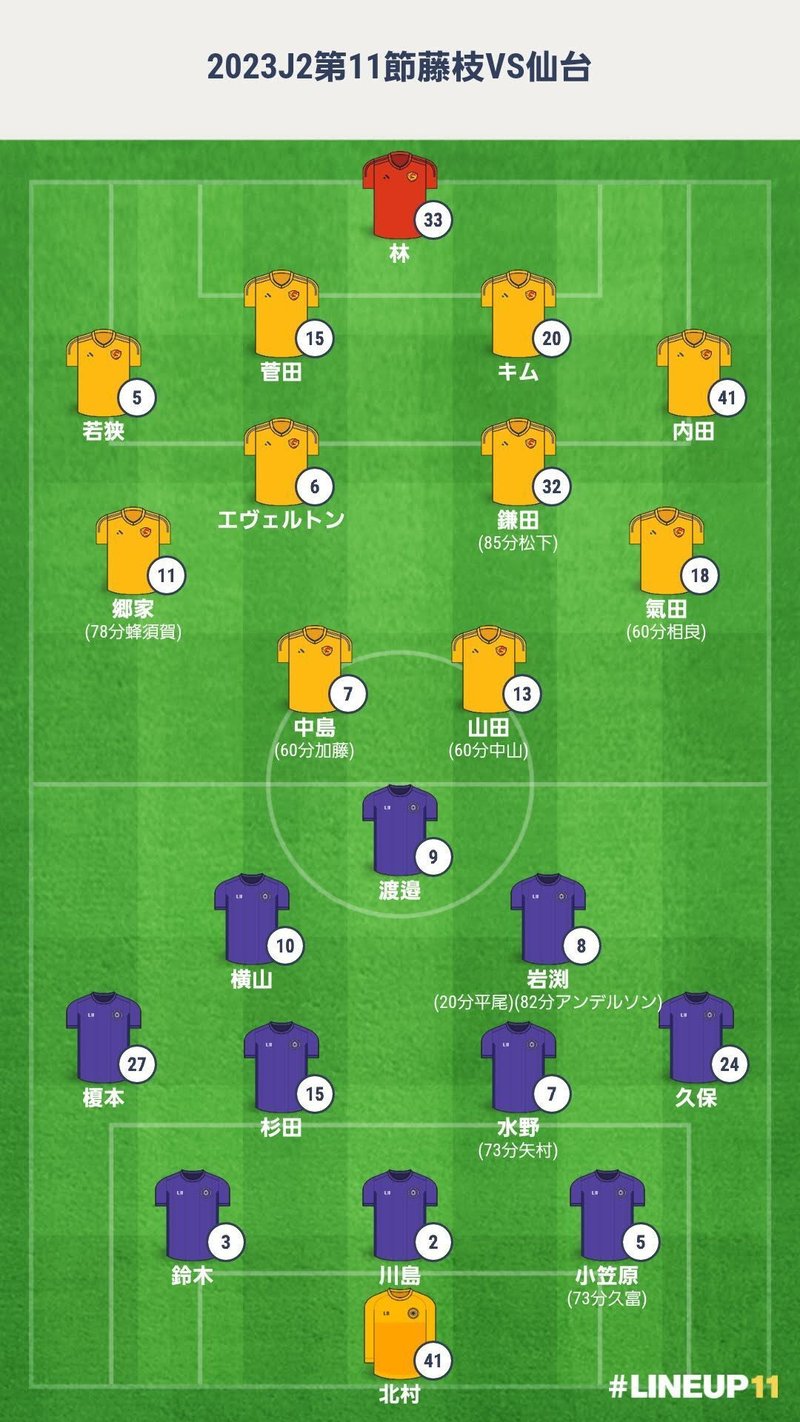 2023J2第11節 藤枝VS仙台 振り返り｜まー