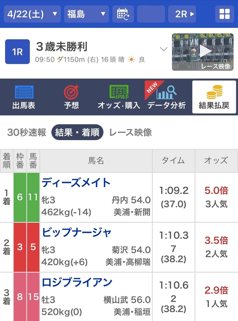 競馬で稼ぐための大切な考え方｜はるか@単複