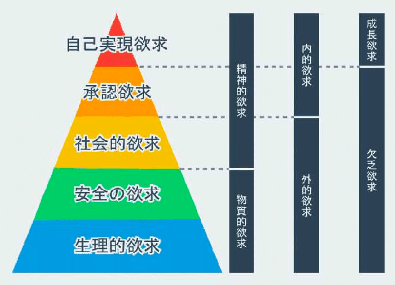 幸せってなんだろう？｜michi_540