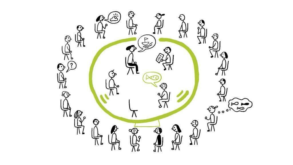 学校での対話に最適！フィッシュボウルアクティビティ｜Kae Takaoka