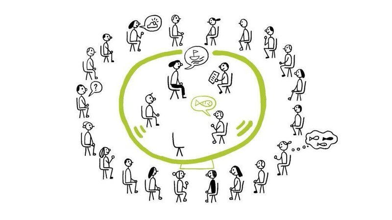 学校での対話に最適！フィッシュボウルアクティビティ｜Kae Takaoka