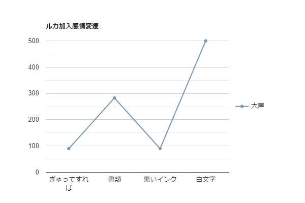 THE IDOLM@STER SHINY COLORS 5thLIVE If I_wings.に行きました｜kito(キット)
