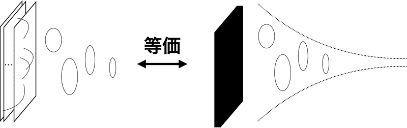 ホログラフィー原理 (2/2)｜puremoru