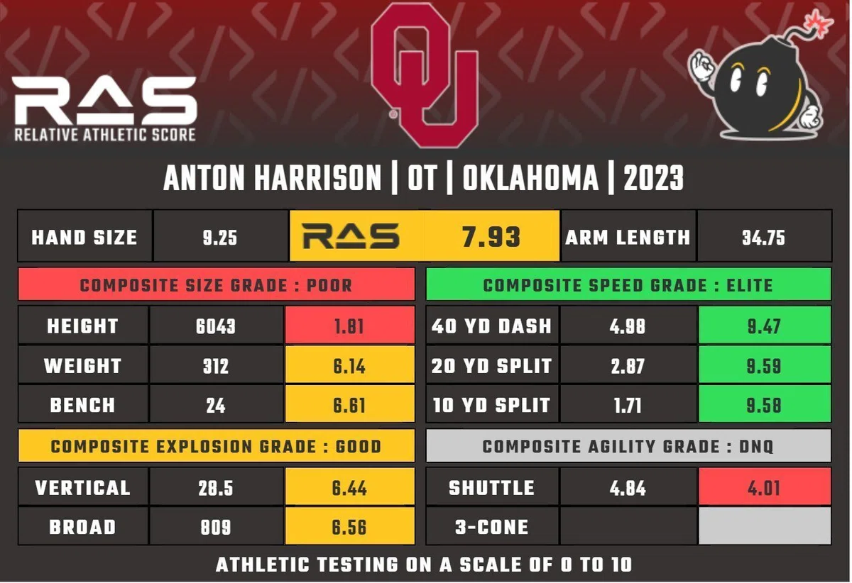 2023 NFL Draft プロスペクトチェック-OT編｜inEee73