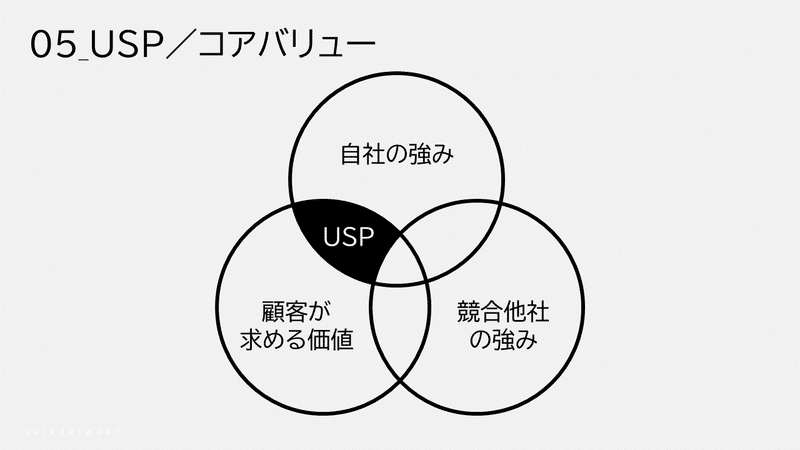 GPT-4が考えるプレゼンのレイアウト（①新商品やサービスの提案会議）｜しらき＠パワポ図解