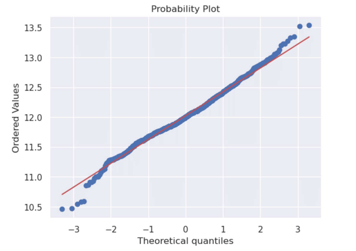 【初心者】住宅価格の予測モデルをつくりました｜Hina