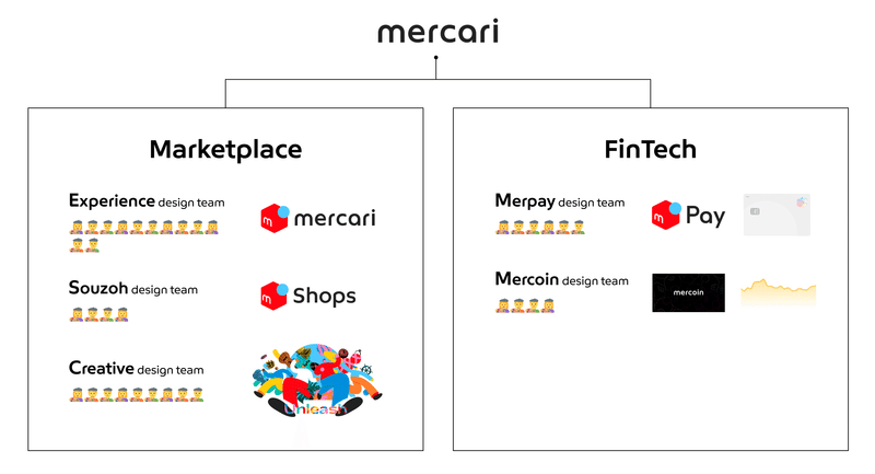 【Mercari Designer’s Voice #1】UXデザイナー - Transaction & Shipping｜Mercari ...