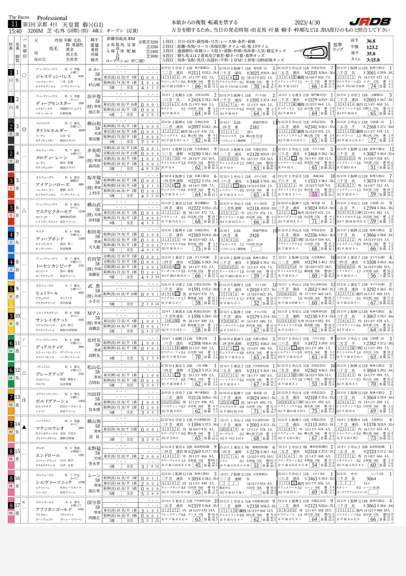天皇賞春の「早刷り枠確定新聞」をご覧いただけます｜JRDB 競馬アラカルト