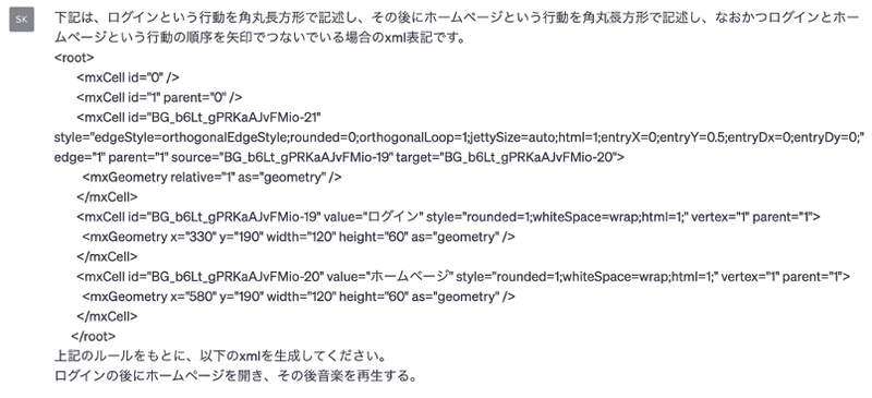 chatGPTを用いてdiagram.net(draw.io)を使って作図してみた｜CTC Buildサービスチーム