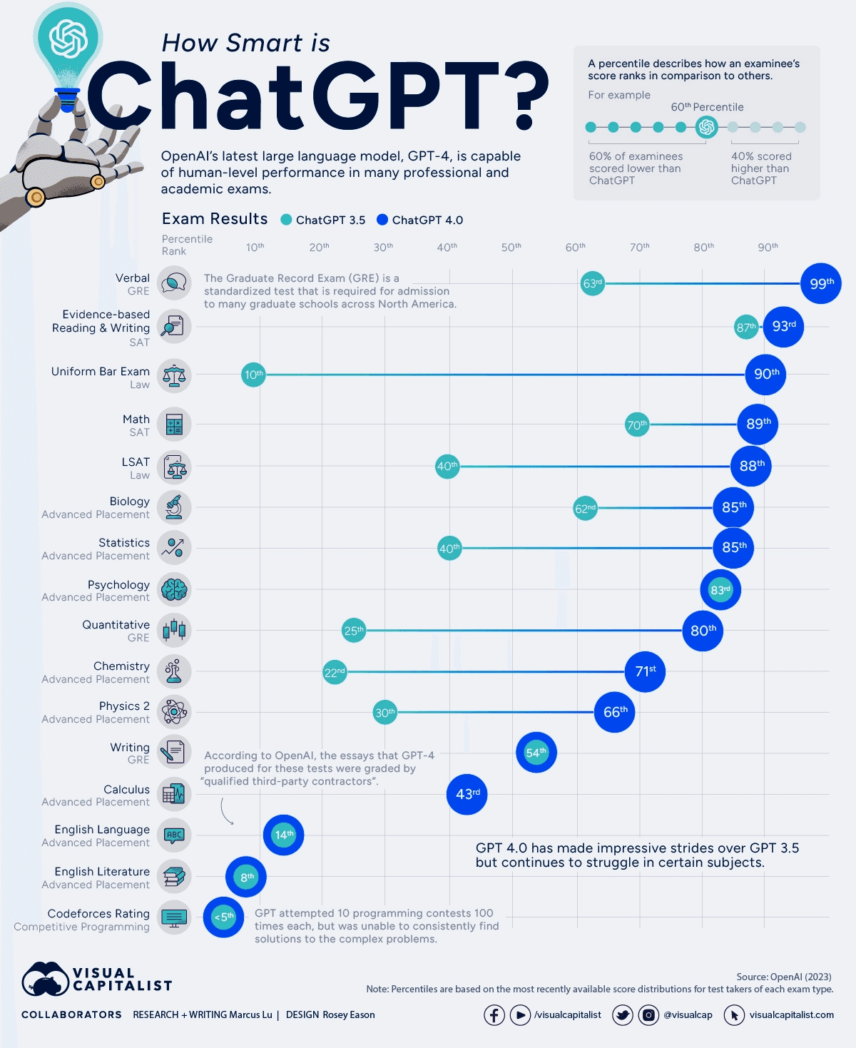 ChatGPT はどれだけ賢いのか？｜Pierre Moriyama