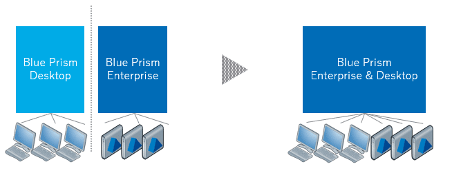 Blue Prism Enterprise 7.2 リリース！｜Blue Prism 公式 note - 業務自動化RPA