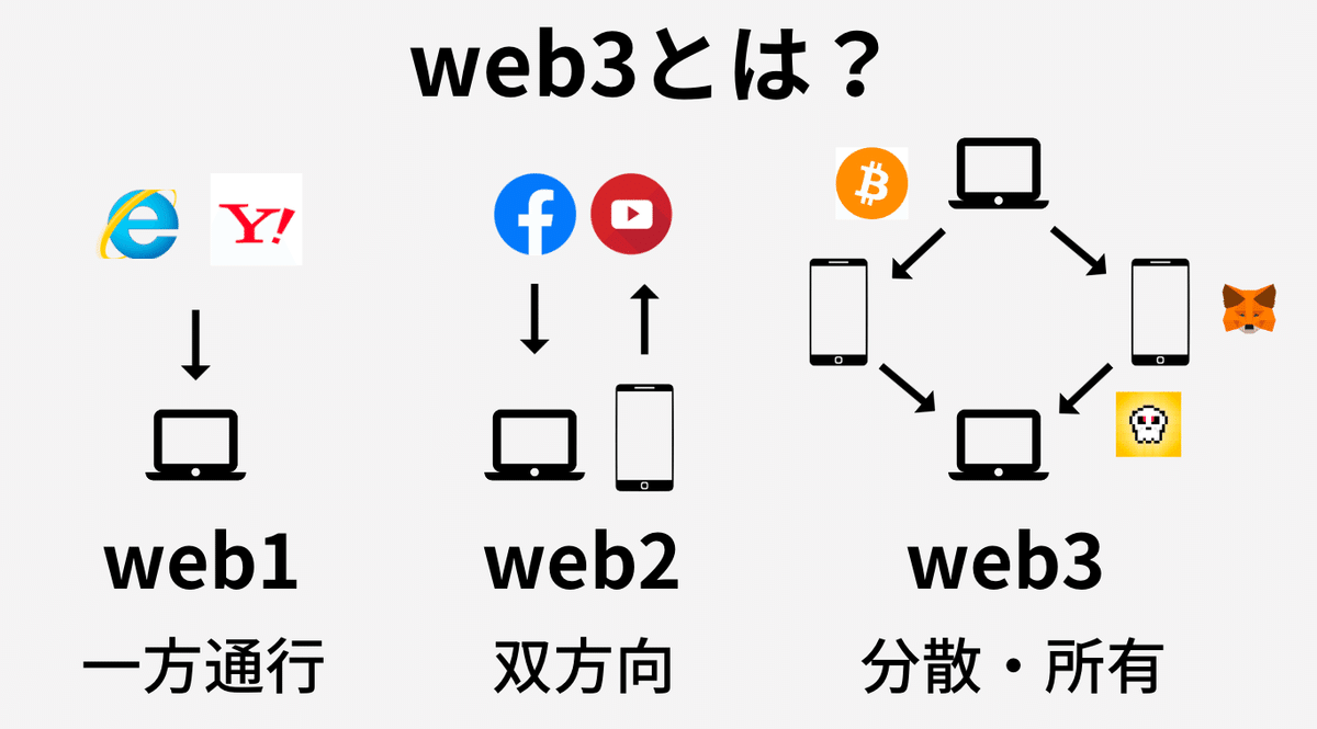 第154号 / 暮らし・働き方をweb3的に変える / セラピスト×web3 / ChatGPTが「GAFA」の息の根を止める日がやってくる… / IPO or DAO / 他｜田代雄斗 ...