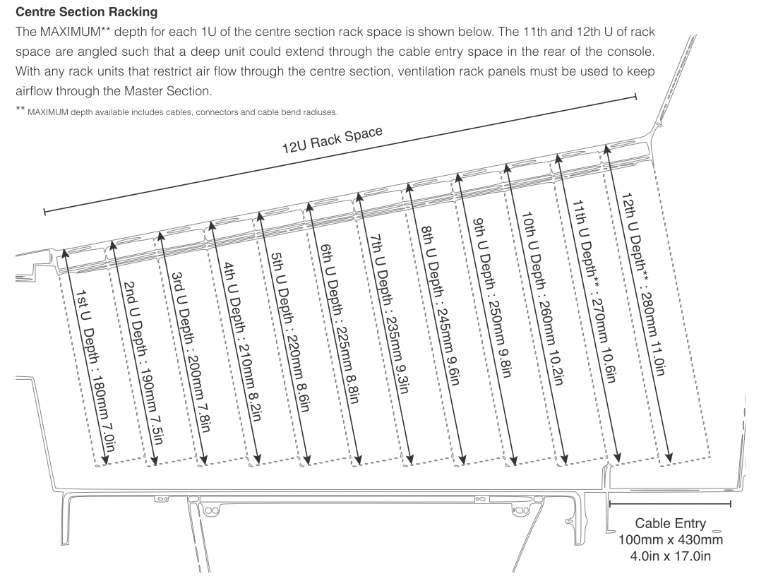 SSL ORIGIN アナログコンソール サイズ｜SSL Japan (Solid State Logic)