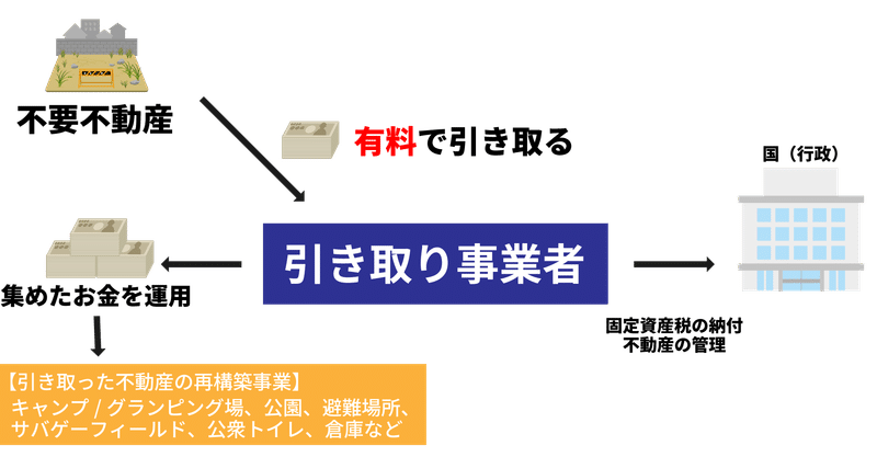 不要不動産の処分における国庫帰属と引き取り業者の比較｜TRINITY LABO.
